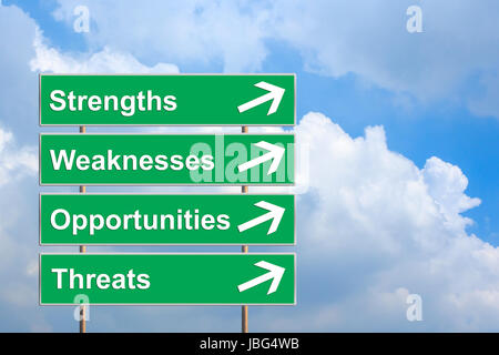 Swot analysis on green road sign with blue sky Stock Photo - Alamy