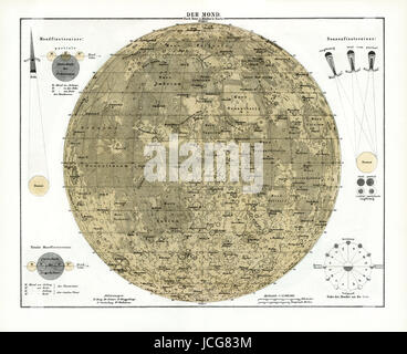 1856 Meyer Astronomy Print of the Solar System including Venus, Mars ...