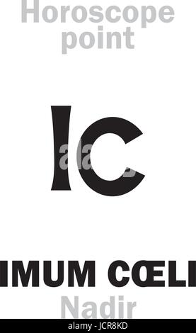 Astrology Alphabet: NADIR (Imum Coli), time and point in Astrological ...