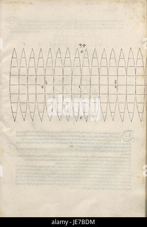 An image from Albrecht Dürer's 'Underweysung der Messung' (Instructions ...