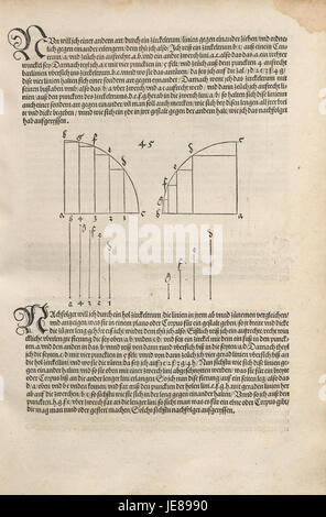 A page from Albrecht Dürer's 'Underweysung der Messung', showcasing his ...