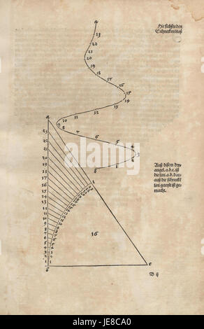 This woodcut from Albrecht Dürer's 'Underweysung der Messung' (Teaching ...