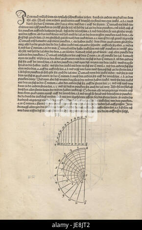 A page from 'Underweysung der Messung' (Instruction on Measurement) by ...
