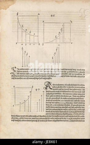 A woodcut by Albrecht Dürer titled 'Underweysung der Messung' (The ...