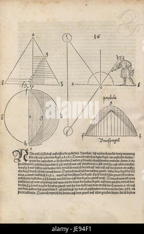 'Underweysung der Messung' (Instruction in Measurement) is a treatise ...