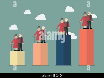 Aging population infographic. Vector illustration Stock Vector Image ...