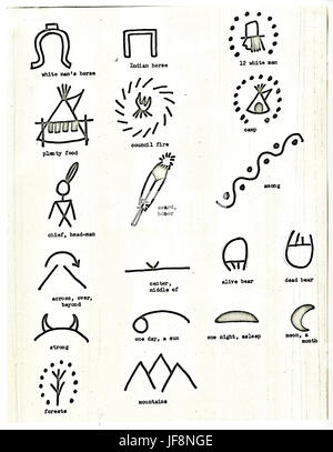 A letter from Edward Malin dated 1964, preserved in the U.S. National ...