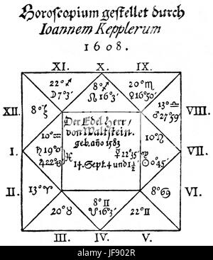 astrology, horoscope, for Albrecht von Wallenstein from astronomer ...
