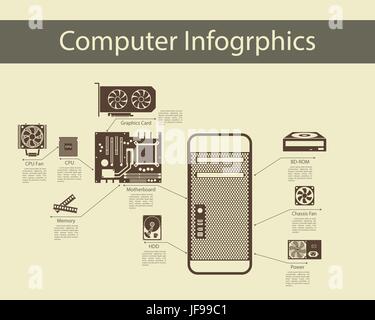 Computer hardware infographics with motherboard, CPU, fan, graphics ...