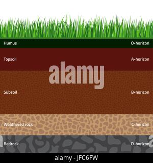 Soil layers. Seamless underground earth surface, dirts layers or ...