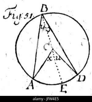Anfangsgründe der Mathematik I b A 005 051 Stock Photo - Alamy