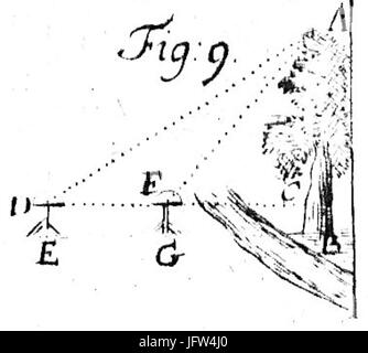 Anfangsgründe der Mathematik I b A 019 009 Stock Photo - Alamy