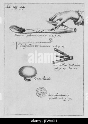 6 Botallo Aderlassgeräte Stock Photo - Alamy