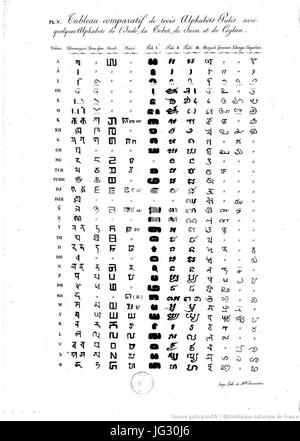 L Alphabet Pali, planche 1, page 4 Stock Photo - Alamy