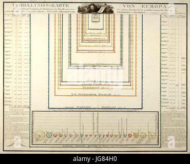 This map, 'Verhältniss Karte von Europa' from 1818, provides a detailed ...