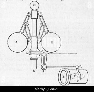 Watts governor and throttle valve (Steam and the Steam Engine - Land ...