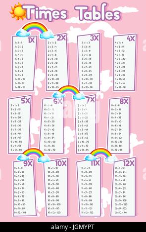 Times tables chart with fairies flying in background illustration Stock ...