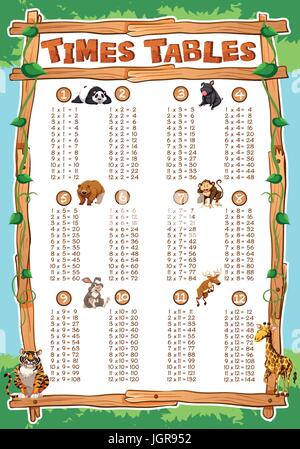 Educational poster with animals and multiplication tables Stock Vector ...