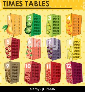 Orange Math Multiplication Tables illustration Stock Vector Image & Art ...