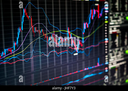 Stock market charts and numbers displayed on trading screen of online ...