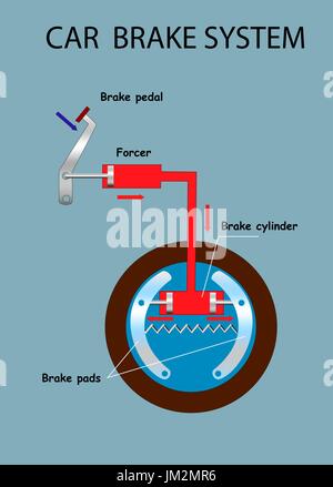 Hand brake handbrake car service set icon white color vector ...
