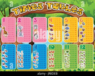 Educational poster with animals and multiplication tables Stock Vector ...