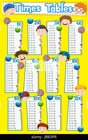 Times tables chart with happy kids background Stock Vector Image & Art ...