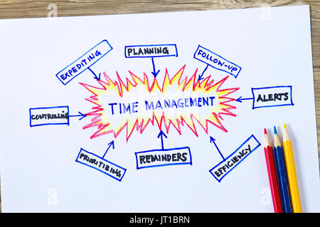 Time management complete with sketch flow chart and project time ...