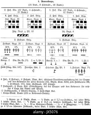 Unterstellung und Gliederung I. Armeekorps Stock Photo - Alamy