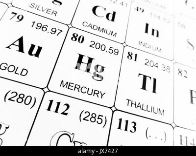 Mercury on the periodic table of elements Stock Photo - Alamy