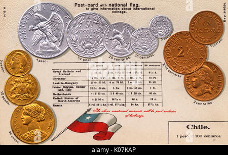 Currency postcard - Chile Stock Photo - Alamy