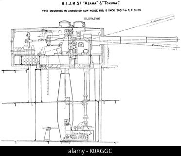 Asama class 8 inch gun turret plan Stock Photo - Alamy