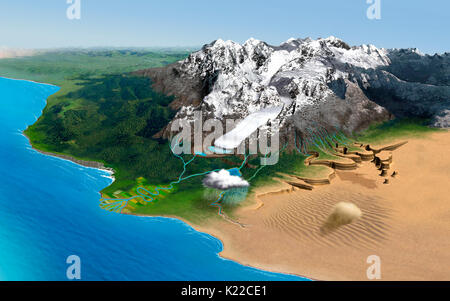 Water in all its forms, wind, and ice are the main agents of erosion ...