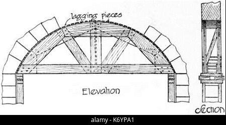 EB1911 Carpentry Fig. 22 - Centering for Stone Arch Stock Photo - Alamy