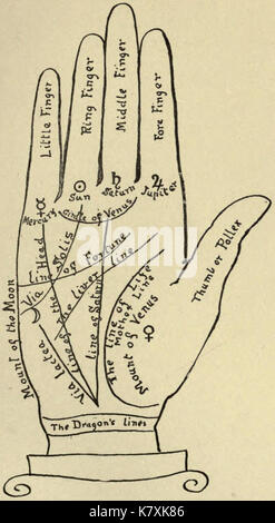 Indian Palmistry Plate 4 Stock Photo - Alamy