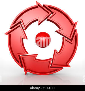 Circle of Life Arrows in Circular Cycle Showing Connections Stock Photo ...