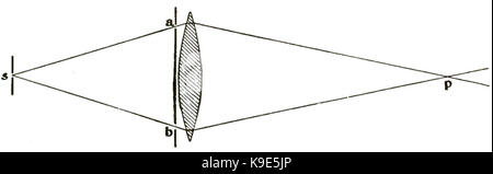 Michelson Light waves and their uses fig031 Stock Photo - Alamy