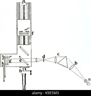 Michelson Light waves and their uses fig061 Stock Photo - Alamy