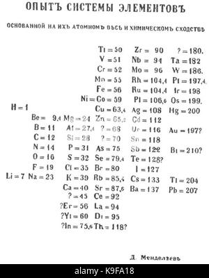 Mendeleev's 1869 periodic table Stock Photo - Alamy