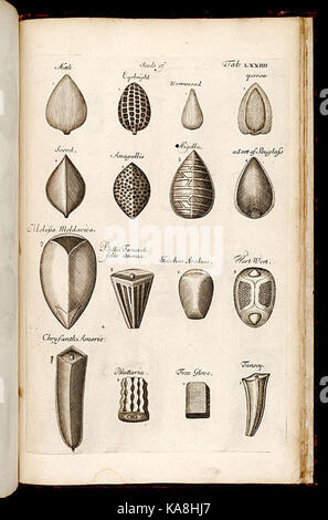 This textbook provides detailed botanical knowledge, focusing on the ...