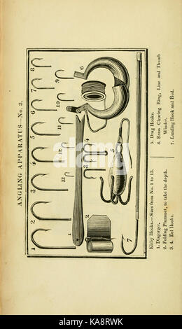 The angler's guide (Plate Angling apparatus no) BHL9694072 Stock Photo ...