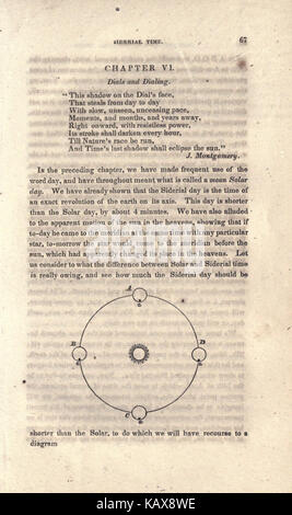 This page from 'The World or, First Lessons in Astronomy and Geology ...
