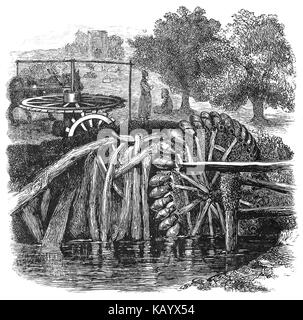 TURCOMAN IRRIGATING WHEEL Stock Photo - Alamy