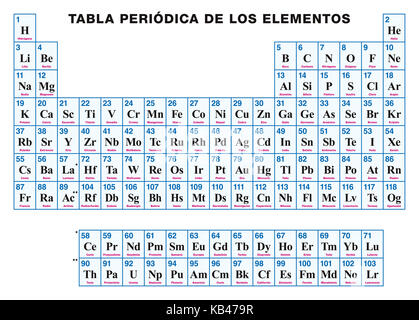 Periodic Table of the Elements SPANISH Labeling Stock Photo - Alamy