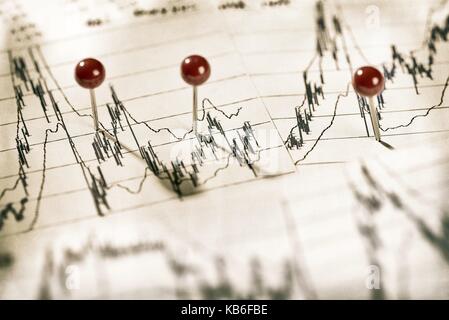 A chart shows the price of a stock that is marked with pushpins Stock ...