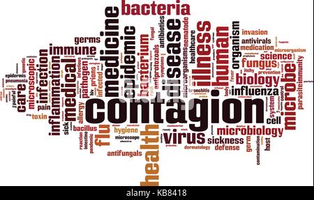 Contagion word cloud concept. Vector illustration Stock Vector Image ...