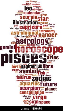 Aquarius word cloud concept. Vector illustration Stock Vector Image ...