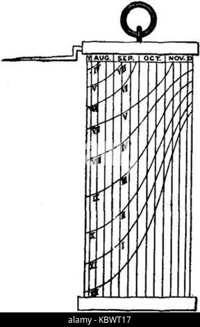 Britannica Dial 6 Stock Photo - Alamy