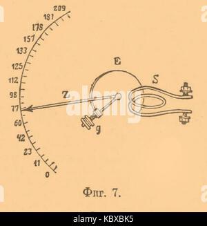 Brockhaus Efron Electrical Measurement Instruments 2 Stock Photo - Alamy