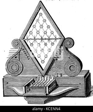 William Fothergill Cooke (1806-1879), with Charles Wheatstone Stock ...